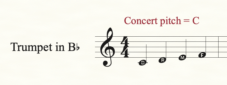 Alpha note names and transposing instruments – MakeMusic Help Center